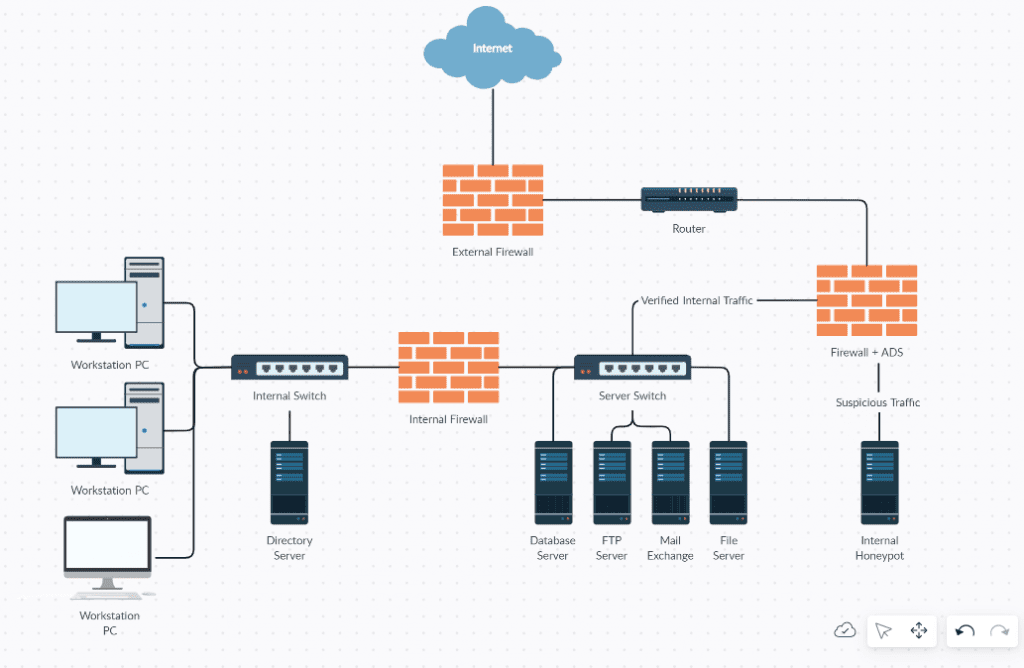 Network Infrastructure Re4mit